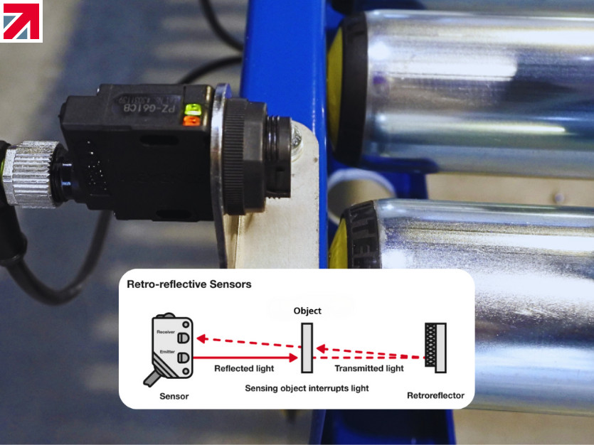 PEC sensors for roller conveyors: improving detection, flow control ...